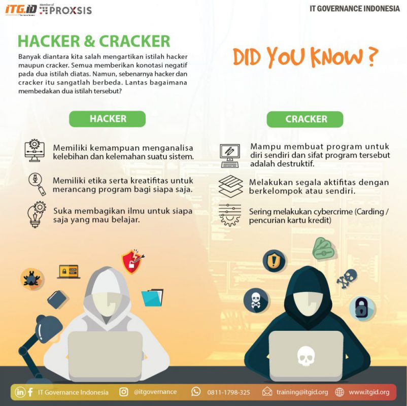 HACKER VS CRACKER - Proxsis Group