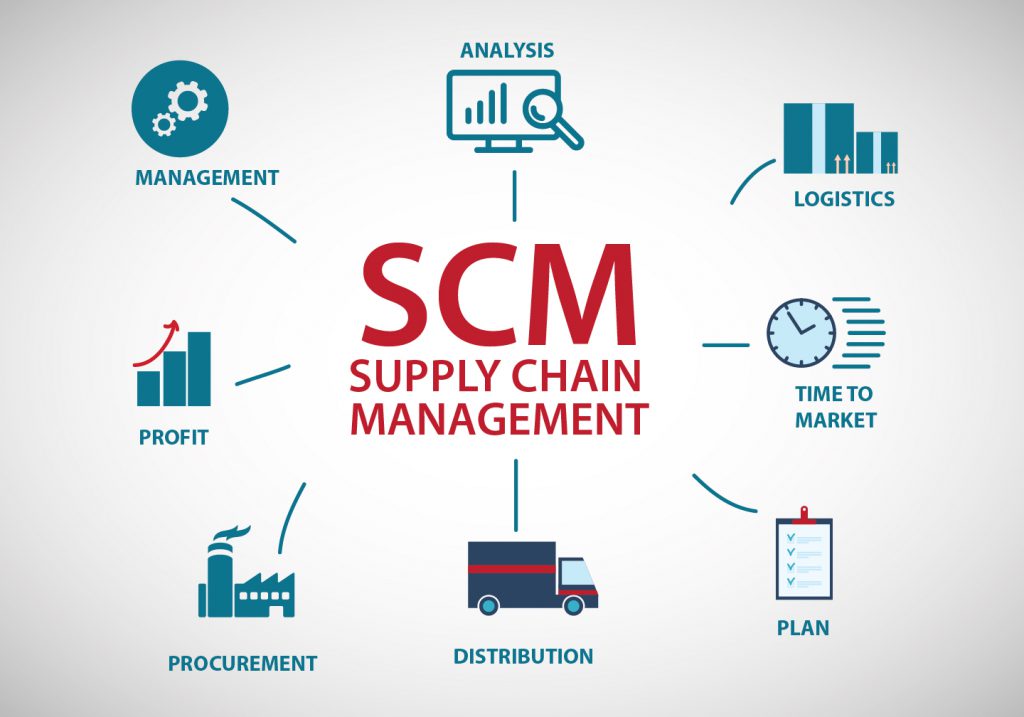 10 Strategi Meningkatkan Pengelolaan Rantai Pasokan (Supply Chain Management) - Proxsis Group