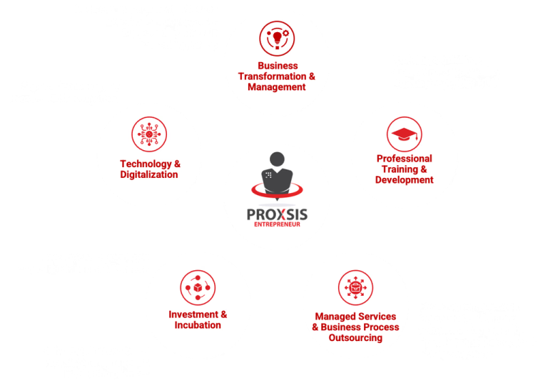 Proxsis Universe - Proxsis Group